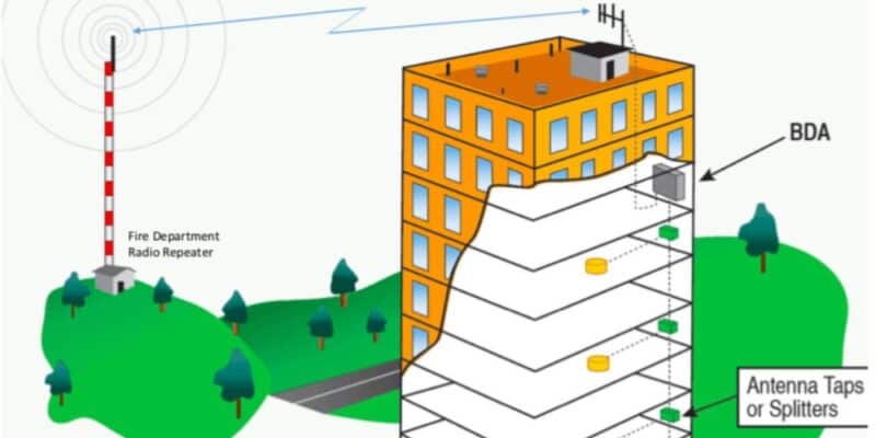 Blog - Security Systems Companies in New York